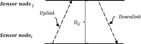 Figure 2 From Enhancing Graph Routing Algorithm Of Industrial Wireless
