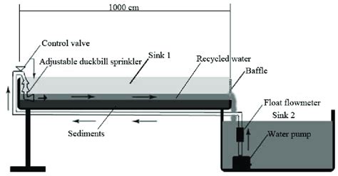 Simulation Device For The Release Experiment Download Scientific Diagram