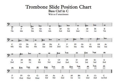 Bass Clef Notes Trombone
