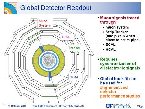 Particle Physics And Big Data Intro Its All About The Data