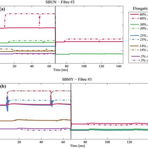A Membrane Potential [mv] On Fibre 3 In A Small Unmyelinated Bundle Download Scientific