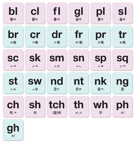 영어 이중모음 And 이중자음 읽기 파낙스 성인문해 교육