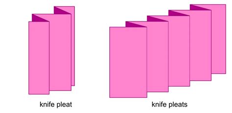 How To Create Knife Pleats In Latex Garments