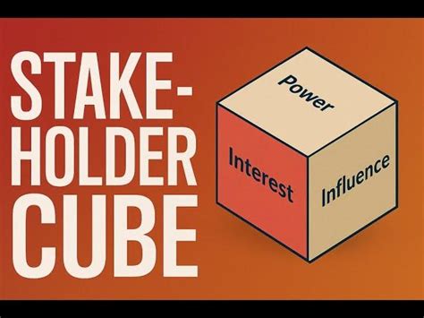 Stakeholder Cube Explained Powerinterestinfluence Model In Project