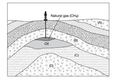 Apes Energy Resources And Consumption Unit 6 Ap Classroom Questions