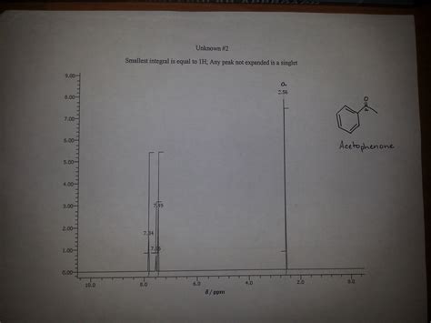 Solved Explaination Of Nmr Peaks For Acetophenone Could