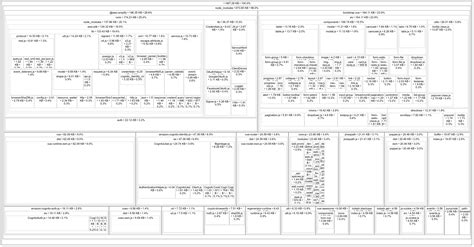 Adopt Aws Amplify Modularization · Issue 19 · Wolfeidaucognito Vue Bootstrap · Github