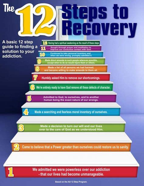Pin On Health Infographics