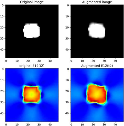 Example Of Augmented Multimodal Data For Digital Twin I 2 On The