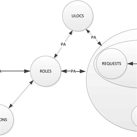 Rxacl Architecture For Enforcing Xml Access Control Download