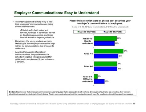 Survey Of Generational Communications Differences Around The Globe