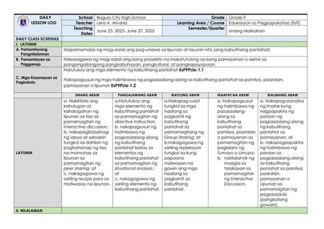 Esp Melcs Grade 9pdf