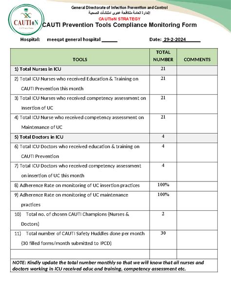 Cauti Prevention Tools Compliance Monitoring Form Month 2 2024