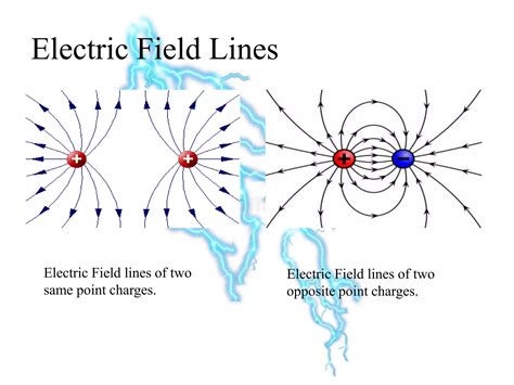 Electric Field Pptx