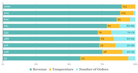 Github Joyloruthforecasting Ice Cream Sales Using Mysql And Python
