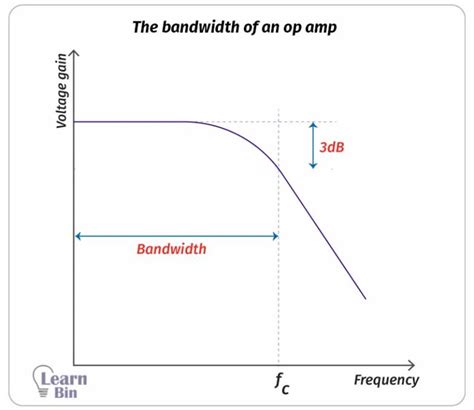 Op Amp Operational Amplifier Learnbin