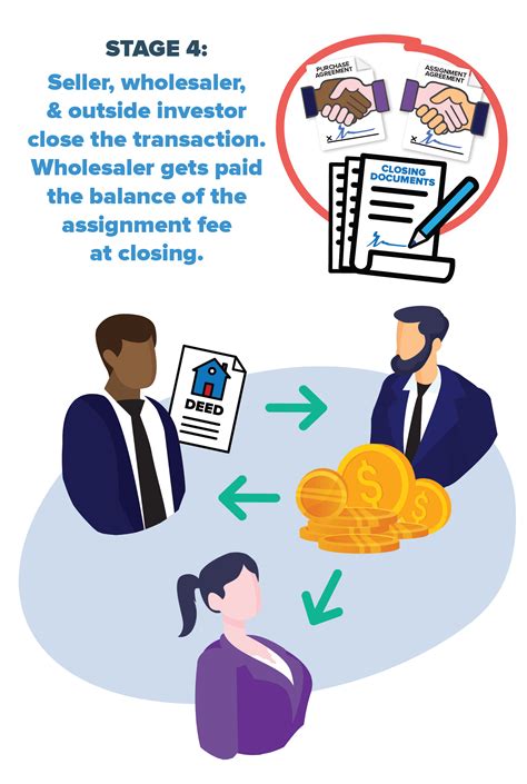 Wholesaling Made Simple A Comprehensive Guide To Assigning Contracts
