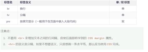 尚硅谷html习笔记尚硅谷html笔记 Csdn博客