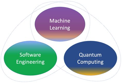 Research Emerging Software Technologies Lab Umbc