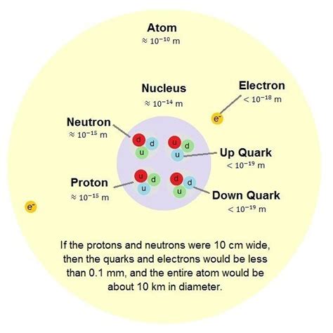 The Strong Nuclear Force Is The Nuclear Binding Force The Force That