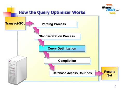 Ppt Sql Server Performance Tuningi Powerpoint Presentation Free Download Id3785792