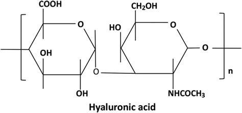 Chemical Structure Of Hyaluronic Acid Which Is Composed Of N‐acetyl‐d