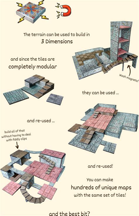 Modular Realms