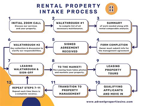 Intake Process Flow Chart Guide To Process Diagramming [ Templates]