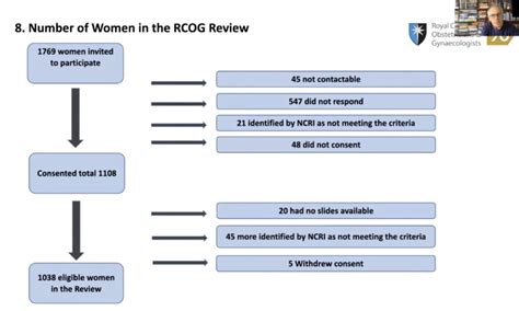 Bsccp The Rcog Independent Expert Panel Review Of Cervical Cancer