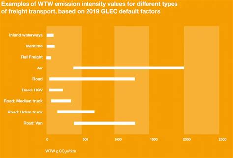 Container Ship Fuel Consumption The Liquid Grid