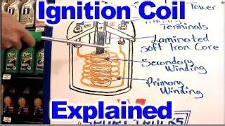 How Does A Car Ignition Coil Work