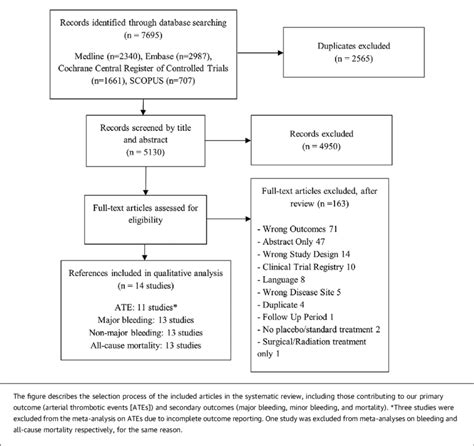 Study Selection Flowchart Download Scientific Diagram