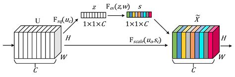 cross modal object detection based on content guided feature fusion and self calibration