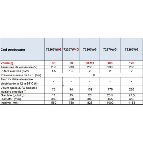 Boiler Electric Vertical Eldom Style 72265wg 80 Litri 230v Rezistenta 2 Kw Presiune Max 8 Bar
