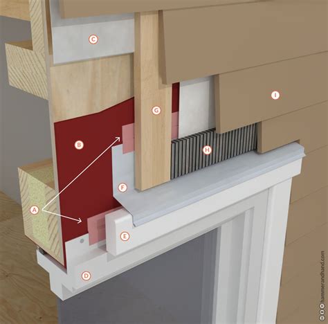 Rain Screen Detail Top Of Window Hammer And Hand Home Room Design
