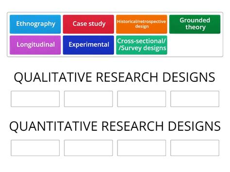 Classifying Reseasrch Designs Group Sort