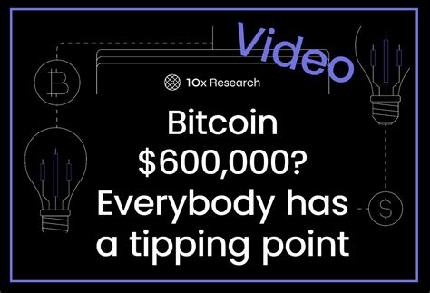 Markus Thielen On Linkedin Bitcoin