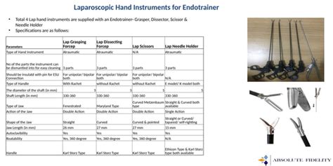 Laparoscopic Surgery Skills Simulation At Its Best Ppt