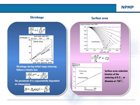 Solid State Sintering Fundamentals Ppt