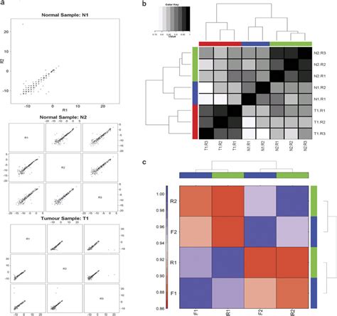 Robust Global Micro Rna Profiling With Formalin Fixed Paraffin Embedded