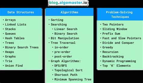 How I Mastered Data Structures And Algorithms Data Structures