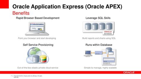 ppt oracle application express 4 2 anthony rayner product