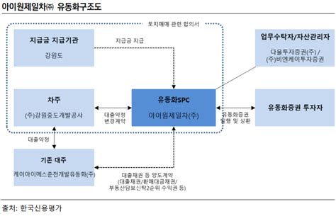 롯데건설이 선제대응에 나선 리스크는