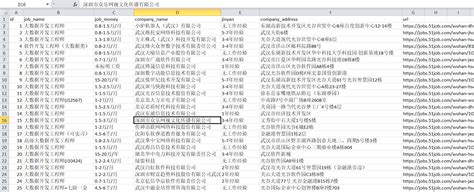 python爬虫 爬取前程无忧的工作岗位 Miles mjy 博客园 python爬虫 爬取前程无忧的工作岗位 Miles mjy 博客园
