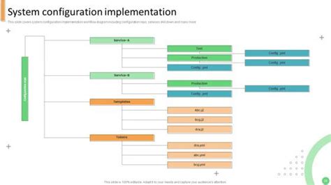 Technology Development Project Planning Powerpoint Presentation Slides