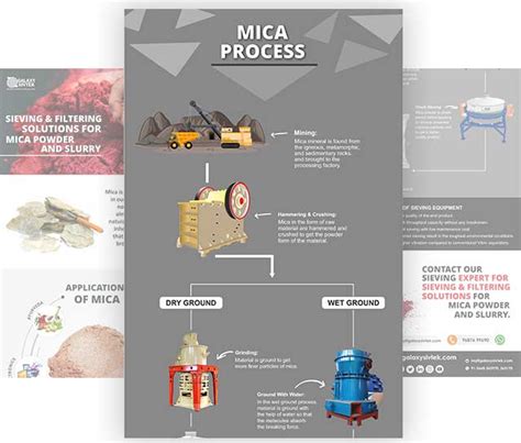 Visual Insights Into Screening Solutions Galaxy Sivtek
