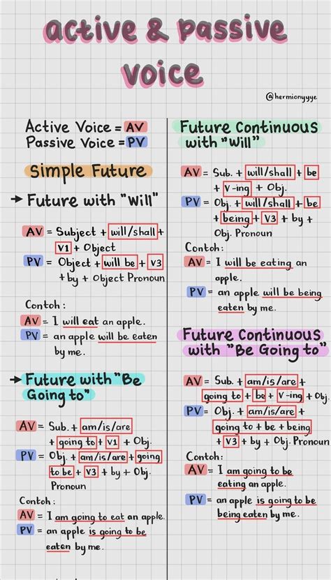 Active And Passive Voice English Grammar