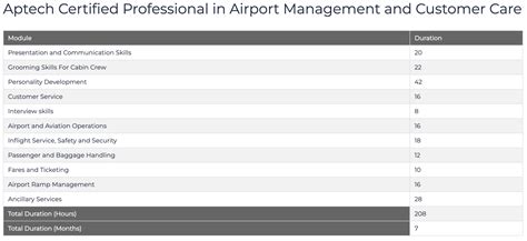Aviation Courses Aptech Nigeria
