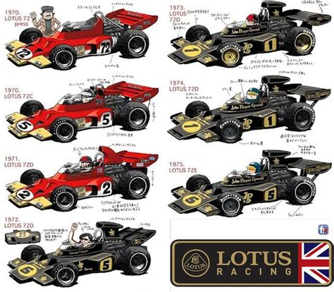 The Evolution Of Lotus F1 1970 1975 Lotus F1 History Car Art