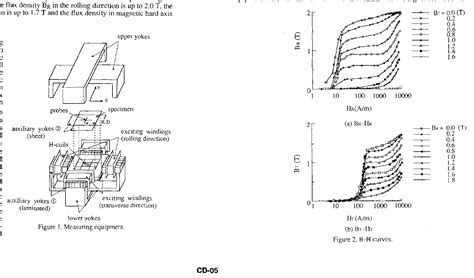 Figure 2 From Measurement Of Magnetic Characteristics In Arbitrary Directions Of Grain Oriented